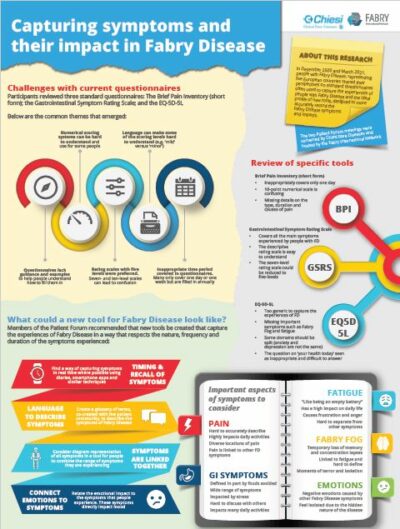 A new tool to capture symptoms for Fabry Disease? - Fabry International ...